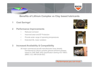 Aerospace Lithium Grease | PDF