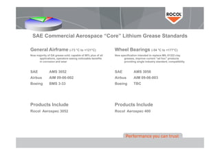 Aerospace Lithium Grease | PDF