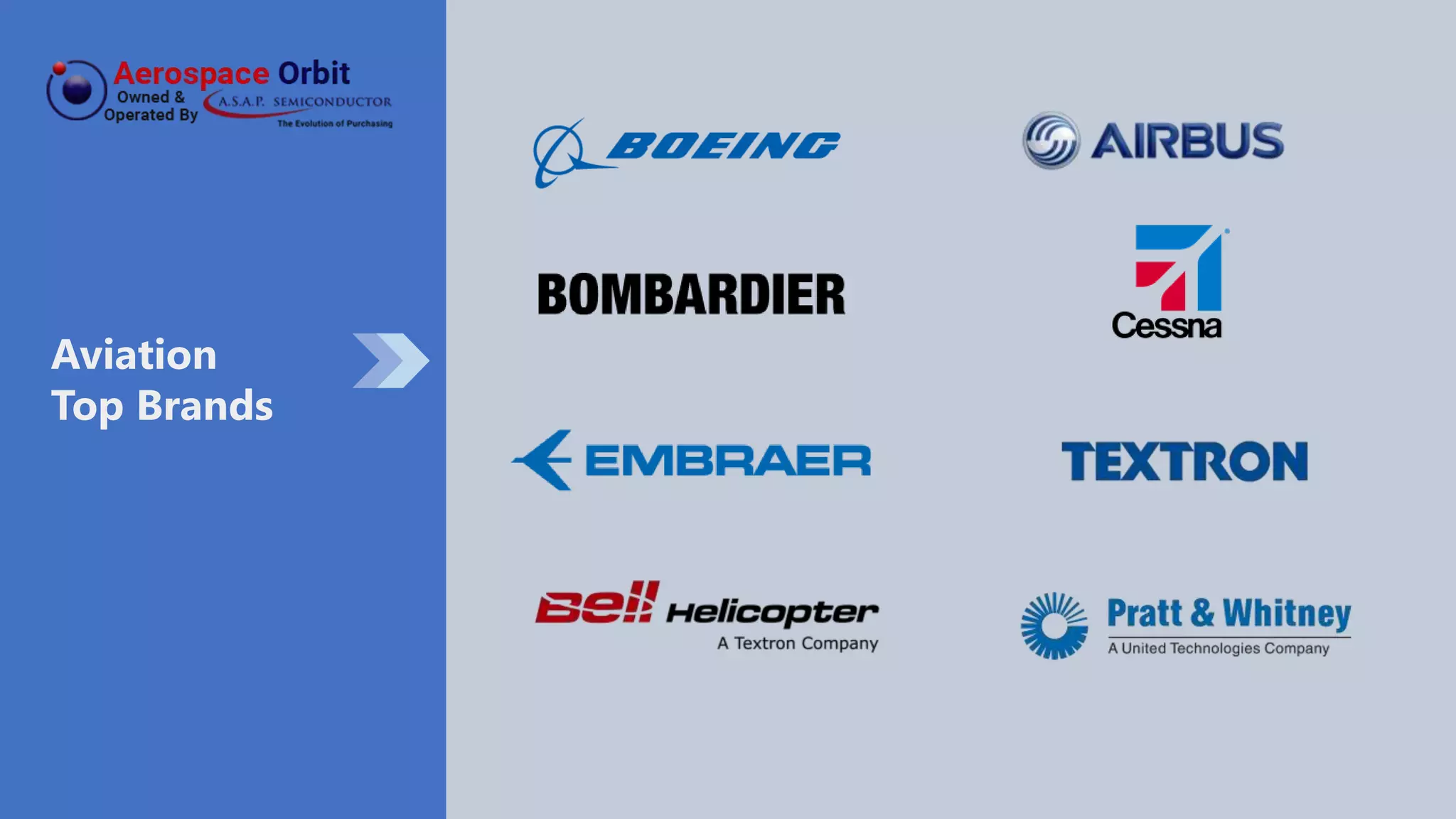Aerospace orbit leader in aerospace parts | PPTX