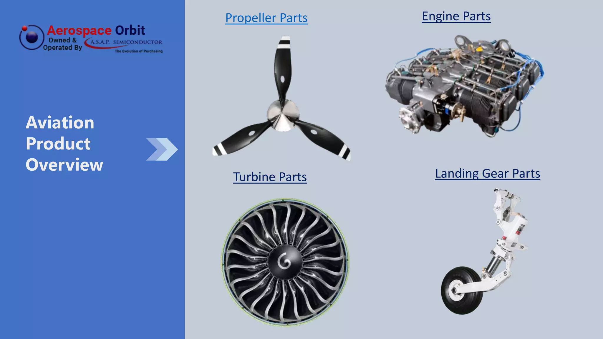 Aerospace orbit leader in aerospace parts | PPTX