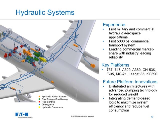 Aerospace overview 2013_rev8_final | PPT