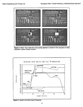 Aerospace Resin Transfer Molding, A Multidisciplinary Approach ...