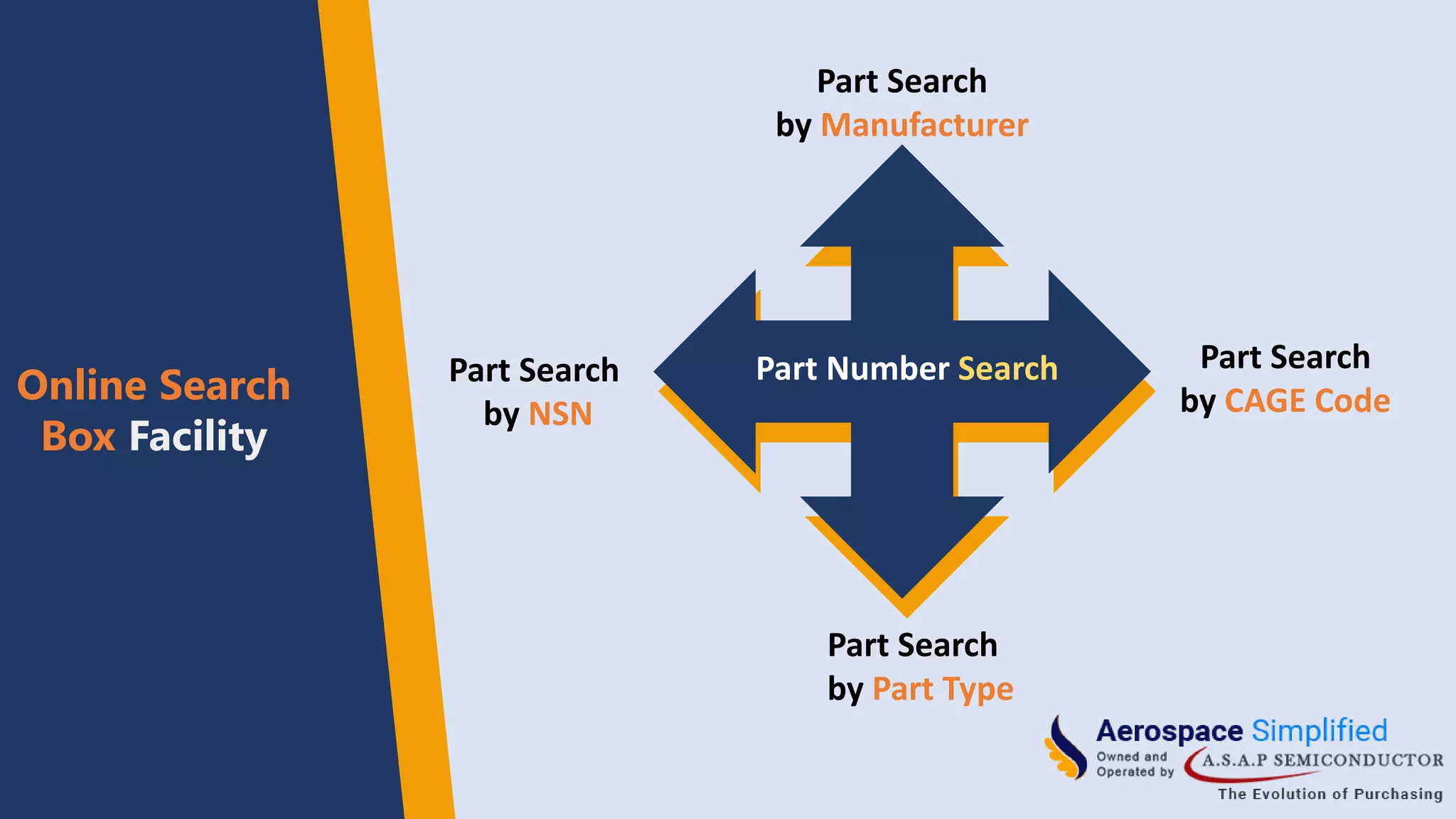 Aerospace Simplified - Commercial & Military Aircraft Parts Sourcing ...