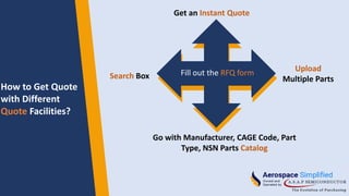 Aerospace Simplified - Commercial & Military Aircraft Parts Sourcing ...