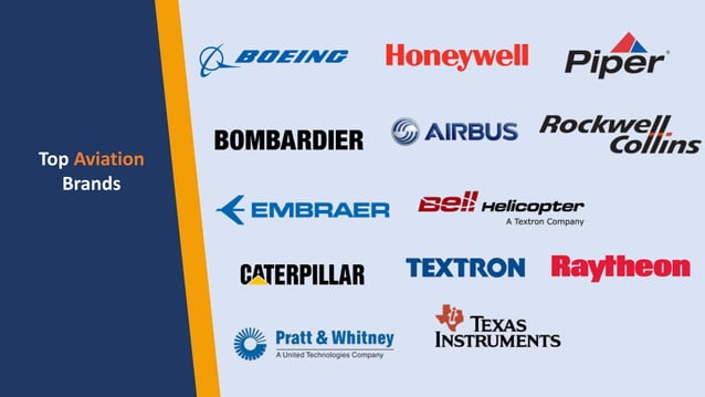 Aerospace Simplified - Commercial & Military Aircraft Parts Sourcing ...