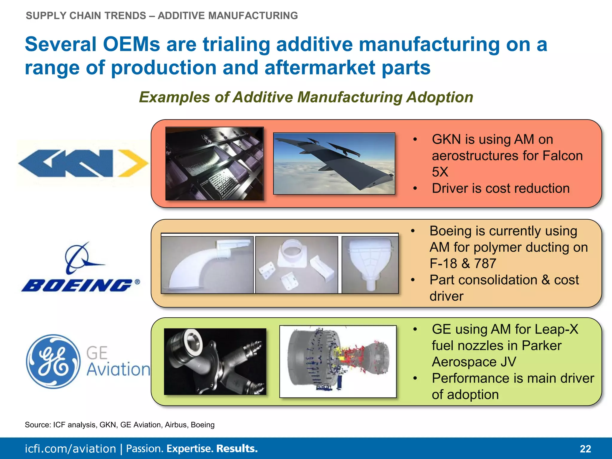Aerospace Supply Chain & Raw Material Outlook | PDF