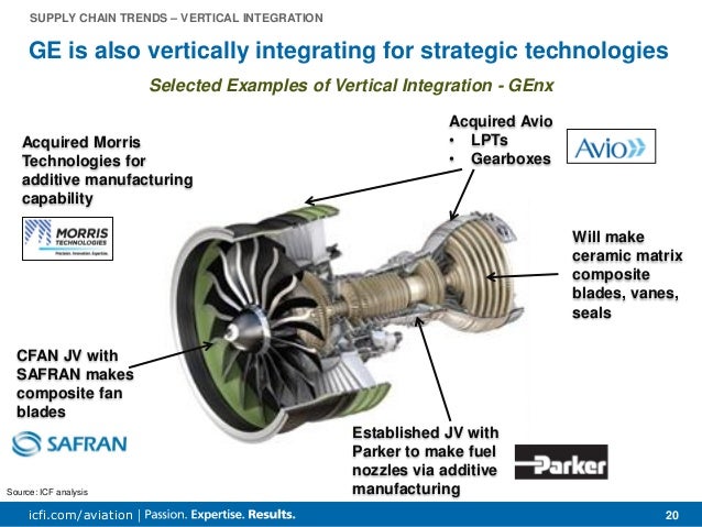 Aerospace Supply Chain & Raw Material Outlook