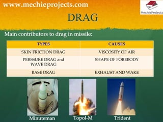 Drag reduction using Aerospike | PPT