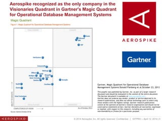 Flash Economics and Lessons learned from operating low latency platforms at high throughput with ...