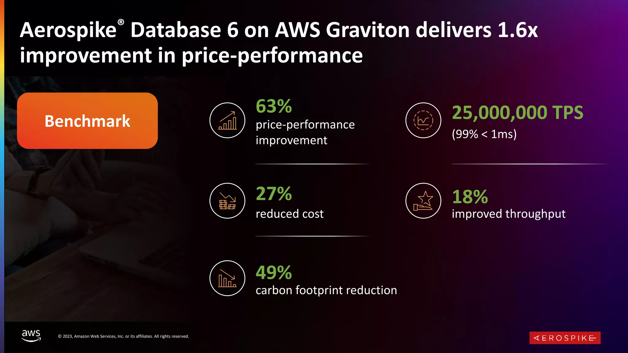 Aerospike & AWS Working backward from the customer.pdf