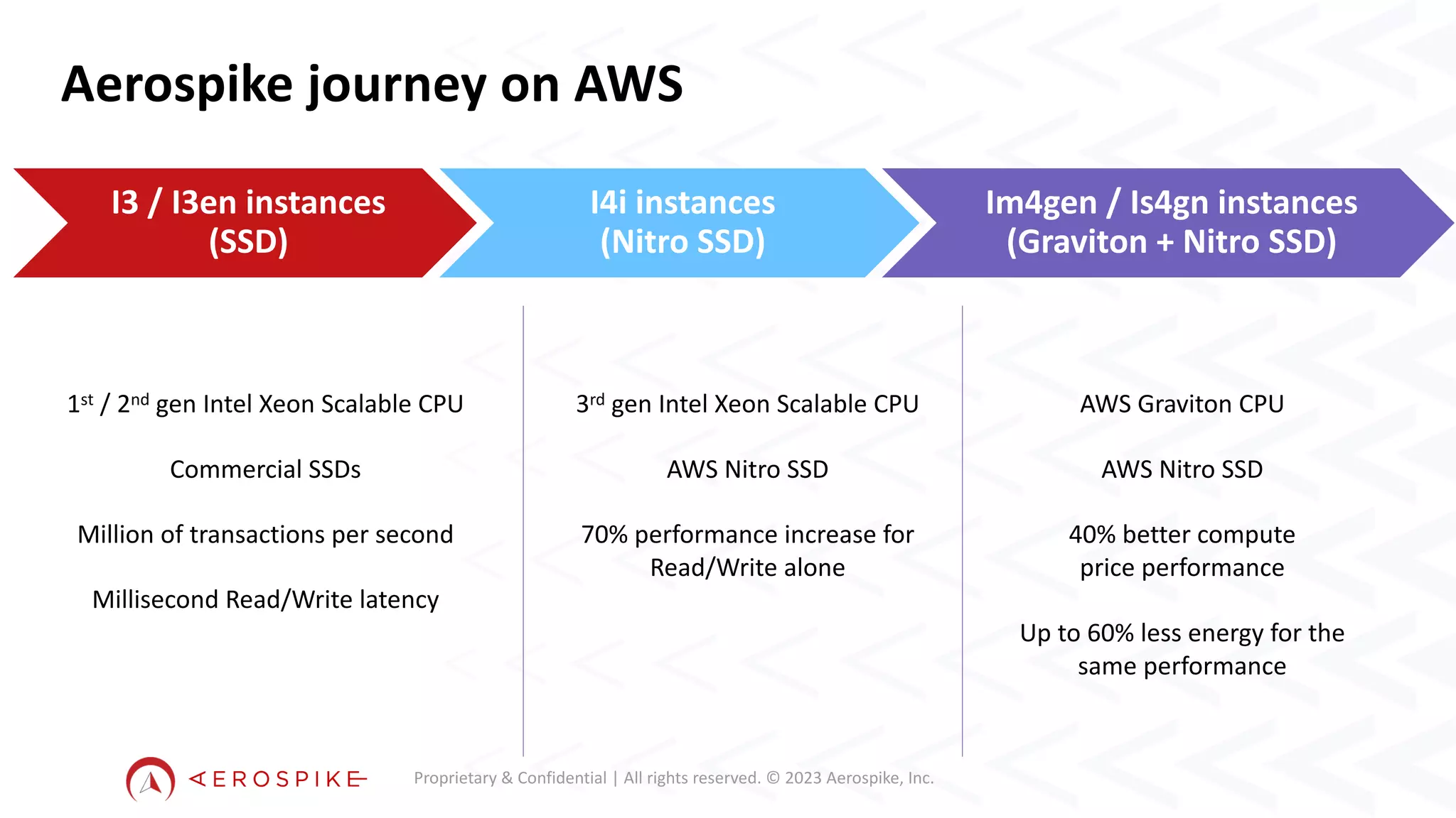 Aerospike & AWS Working backward from the customer.pdf