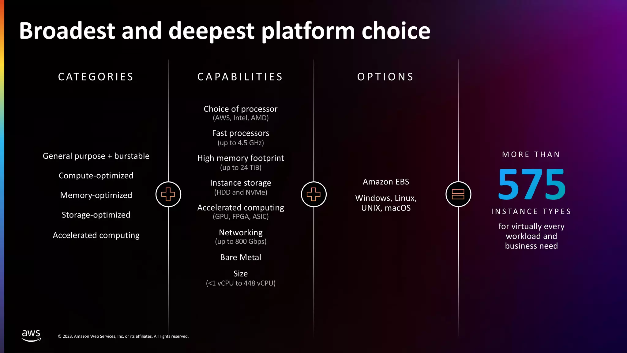 Aerospike & AWS Working backward from the customer.pdf