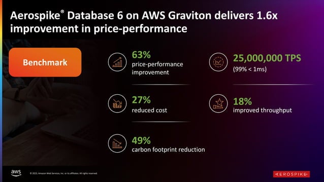 Aerospike & AWS Working backward from the customer.pdf