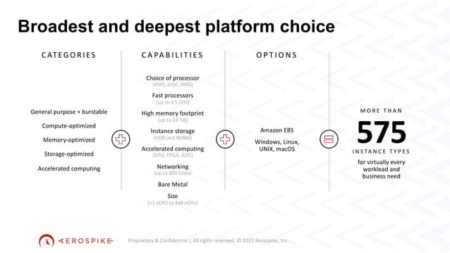 Aerospike & AWS Working backward from the customer.pdf