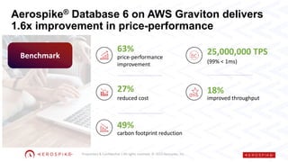Aerospike & AWS Working backward from the customer.pdf