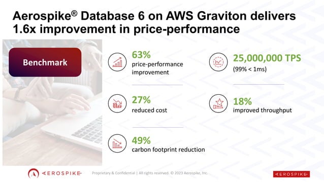 Aerospike & AWS Working backward from the customer.pdf