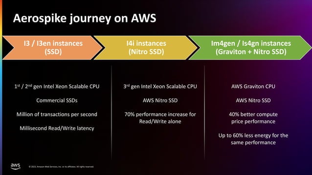 Aerospike & AWS Working backward from the customer.pdf