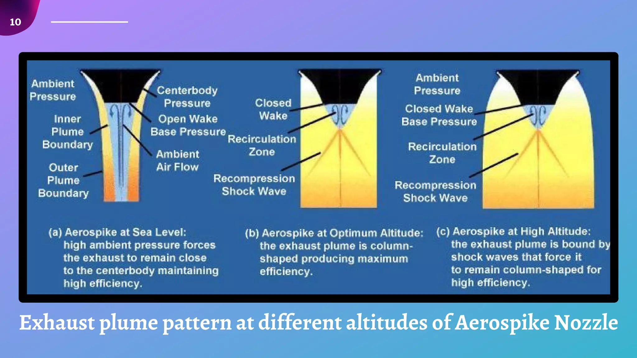 Aerospike Engine.pdf