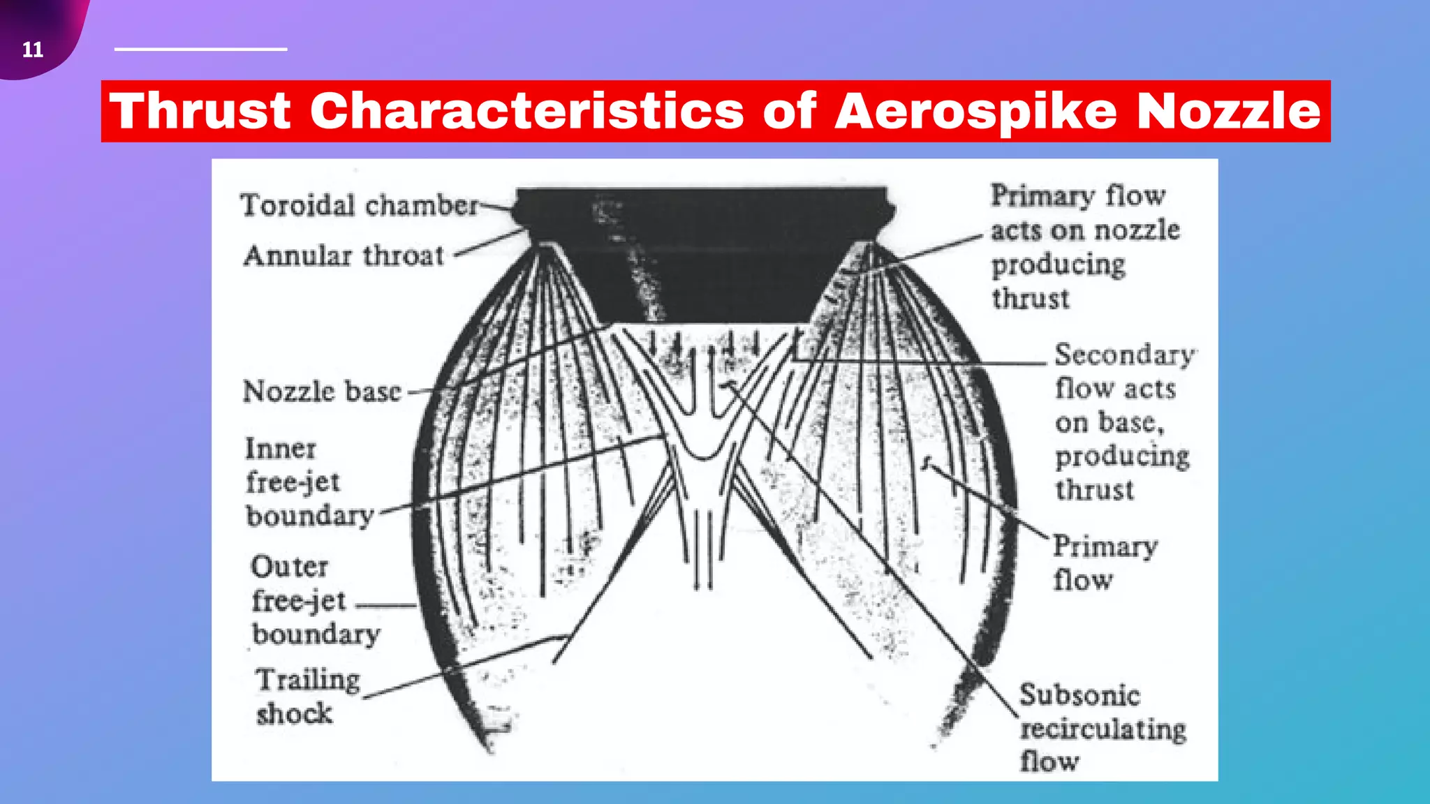 Aerospike Engine.pdf