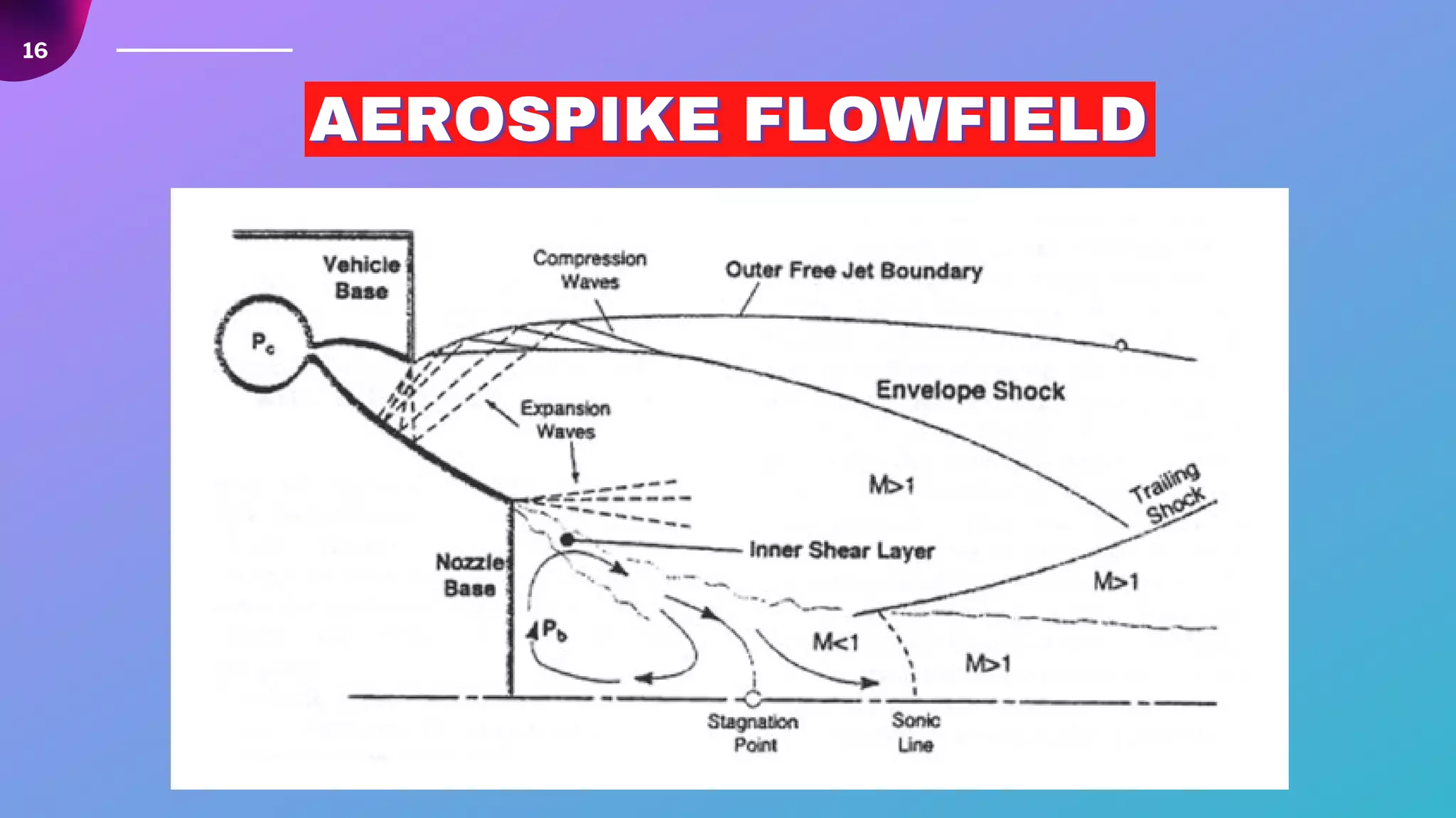 Aerospike Engine.pdf