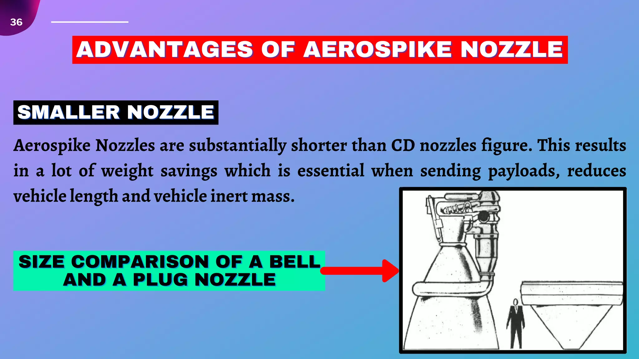 Aerospike Engine.pdf