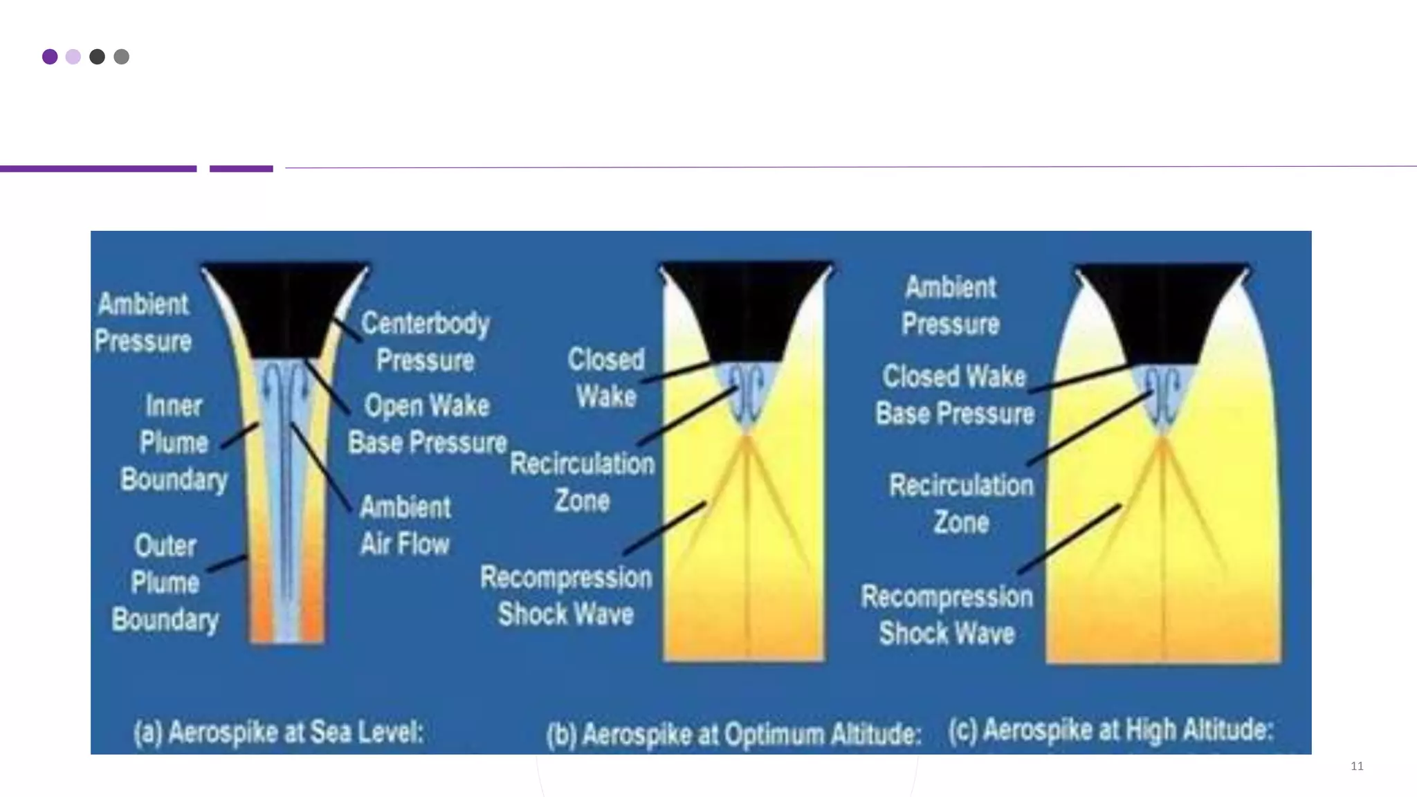 Aerospike engine ppt | PPTX