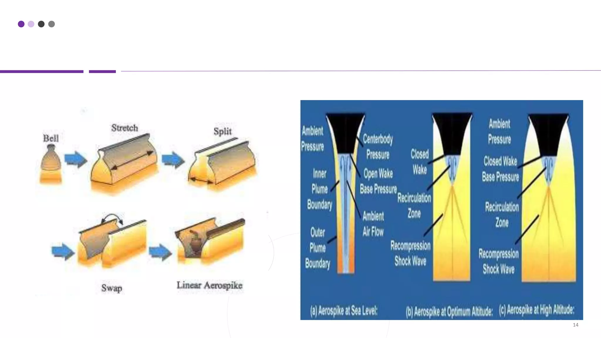 Aerospike engine ppt | PPTX