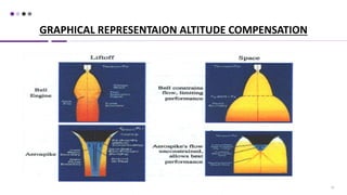 Aerospike engine ppt | PPTX