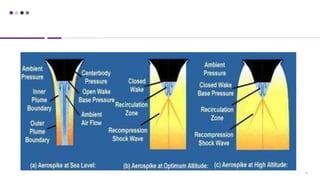 Aerospike engine ppt | PPTX