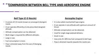 Aerospike engine ppt | PPTX