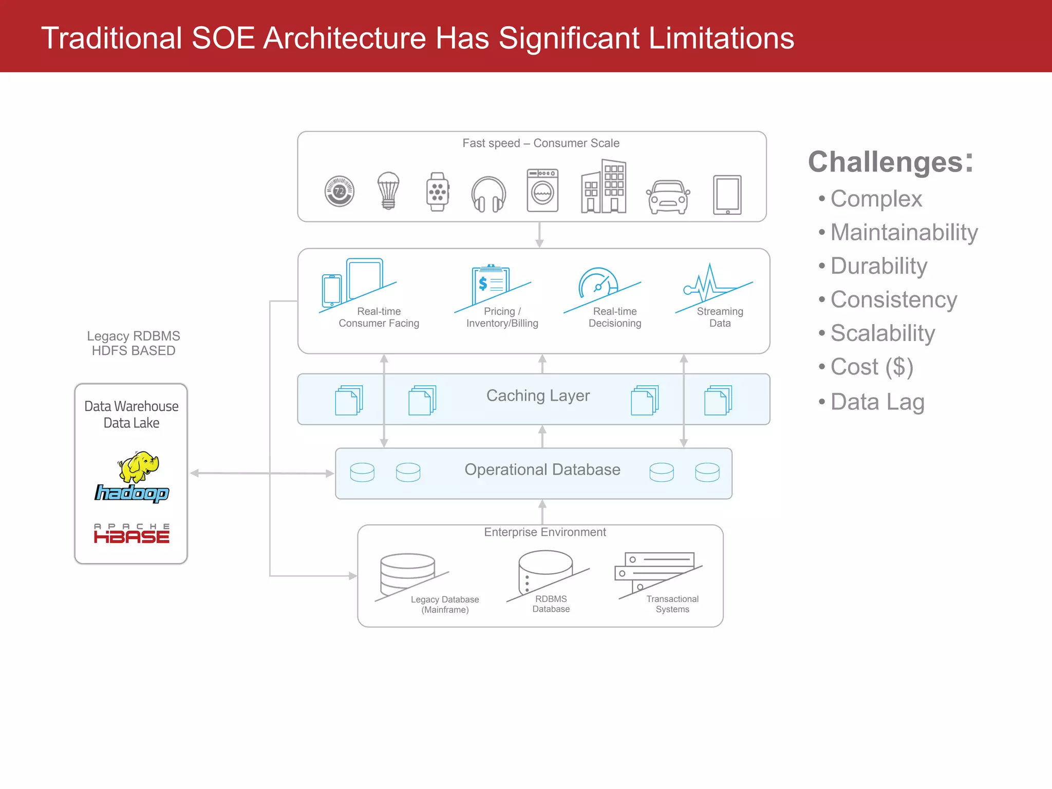 Aerospike Hybrid Memory Architecture | PPT
