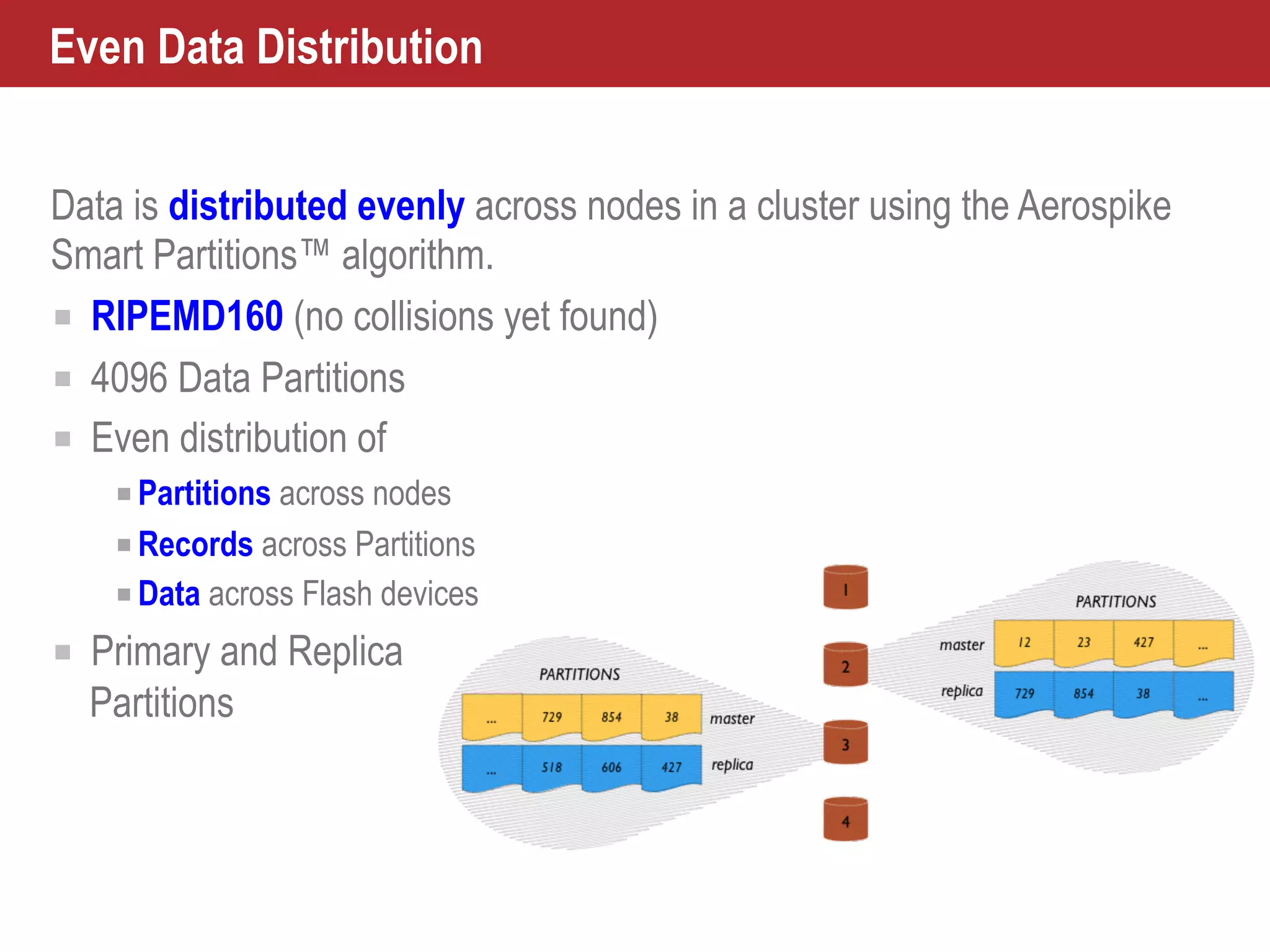 Aerospike Hybrid Memory Architecture Ppt