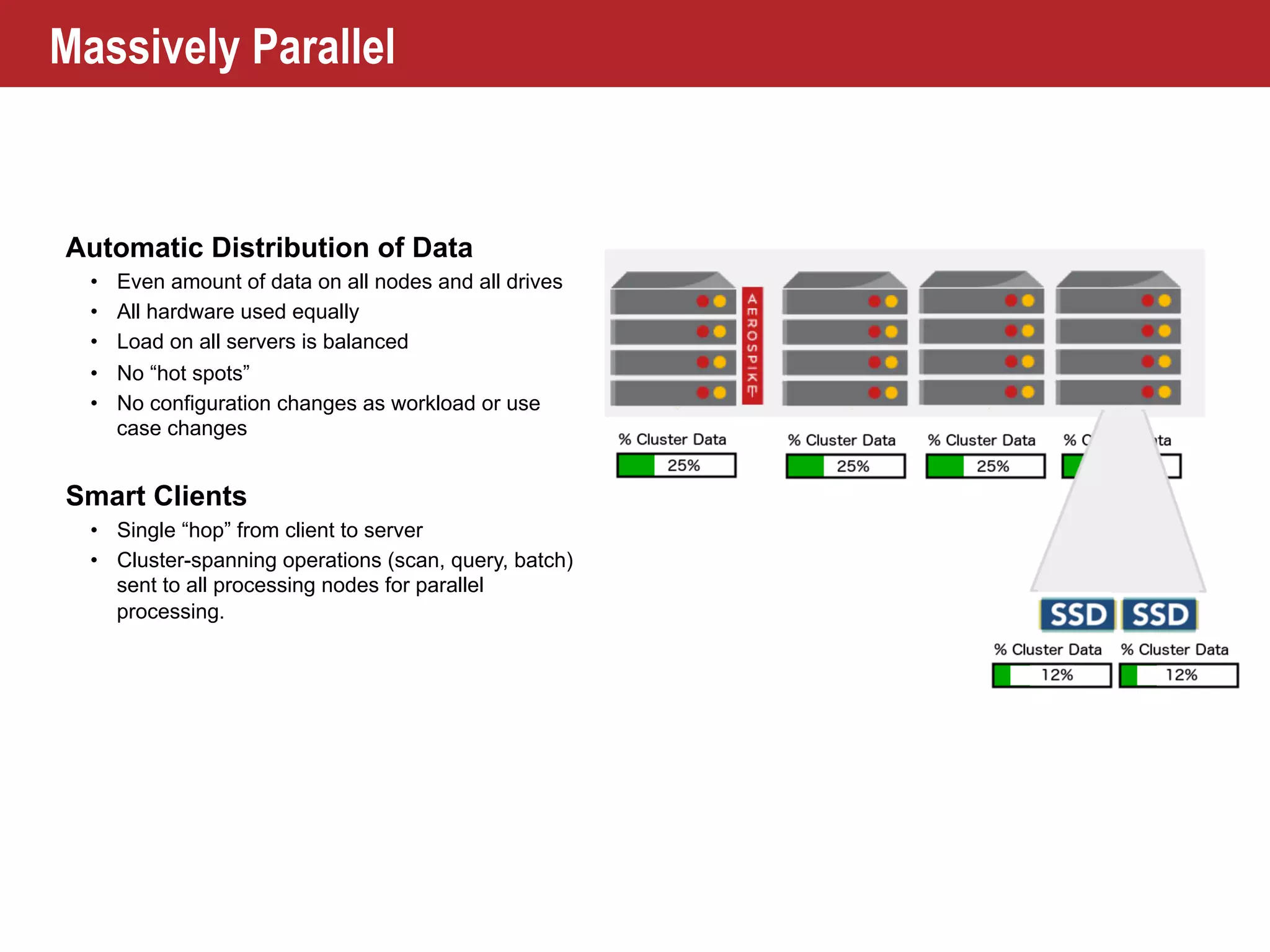 Aerospike Hybrid Memory Architecture Ppt
