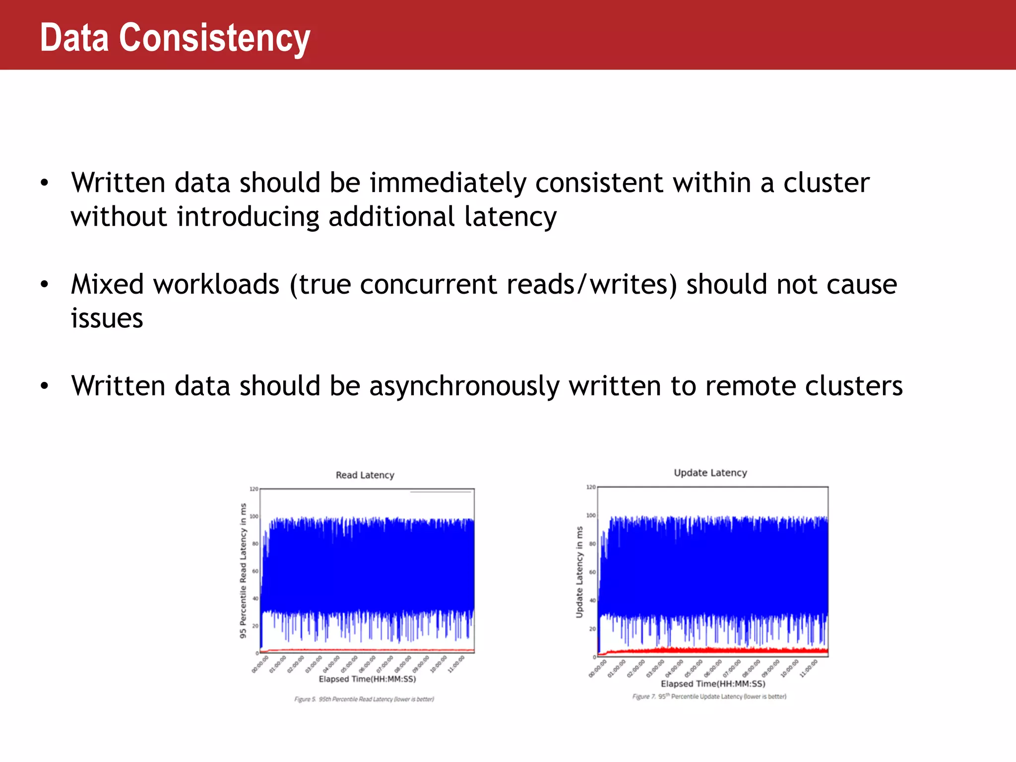 Aerospike Hybrid Memory Architecture Ppt