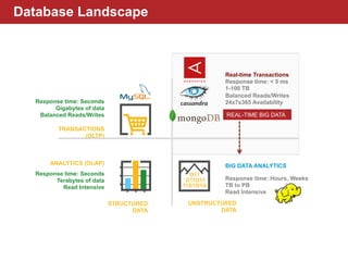 Aerospike Hybrid Memory Architecture | PPT