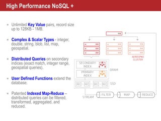Aerospike Hybrid Memory Architecture | PPT