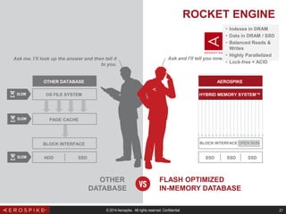 Introduction to Aerospike | PPTX