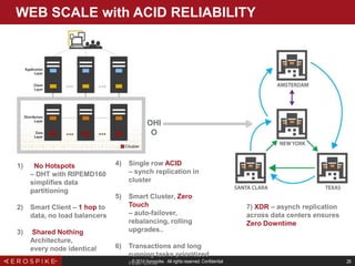 Introduction to Aerospike | PPTX