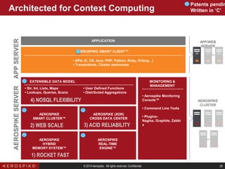 Introduction to Aerospike | PPTX