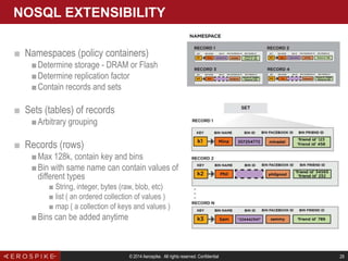 Introduction to Aerospike | PPTX
