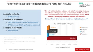 Aerospike Meetup - Introduction - Ami - 04 March 2020 | PPT