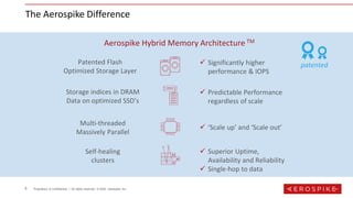 Aerospike Meetup - Introduction - Ami - 04 March 2020 | PPT