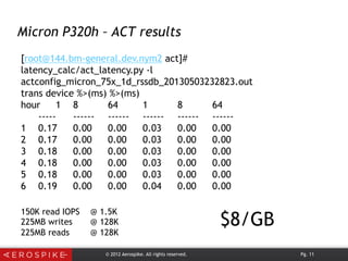 Aerospike DB and Storm for real-time analytics | PPT