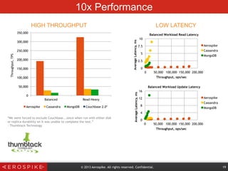 Aerospike DB and Storm for real-time analytics | PPT