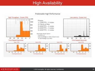 Aerospike DB and Storm for real-time analytics | PPT