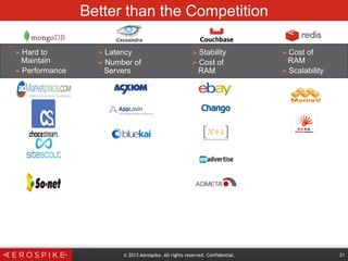 Aerospike DB and Storm for real-time analytics | PPT
