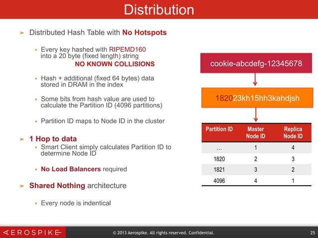 Aerospike DB and Storm for real-time analytics | PPT