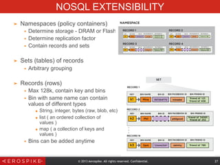 Aerospike DB and Storm for real-time analytics | PPT