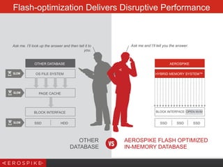 Aerospike DB and Storm for real-time analytics | PPT