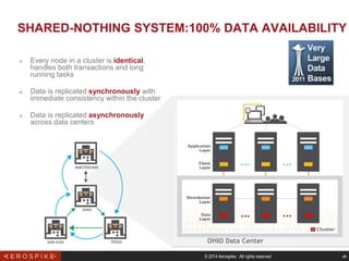 NoSQL in Real-time Architectures | PPTX